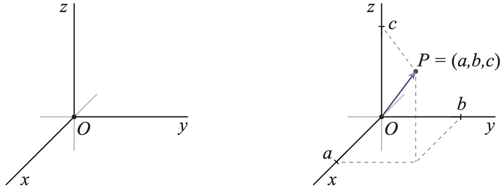 Vectors — Mechanics
