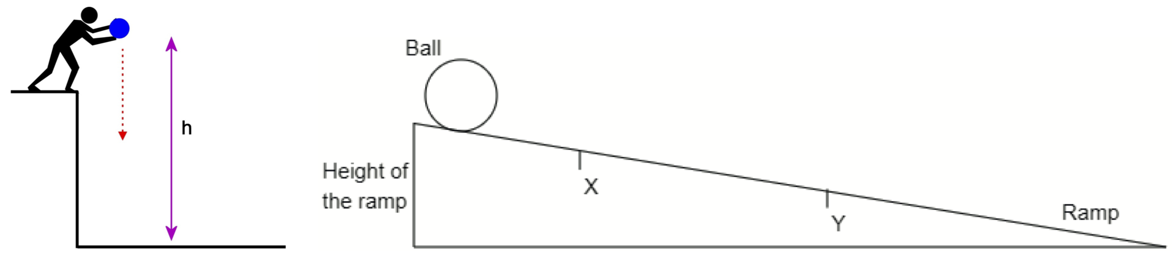 Where do forces come from? — Mechanics