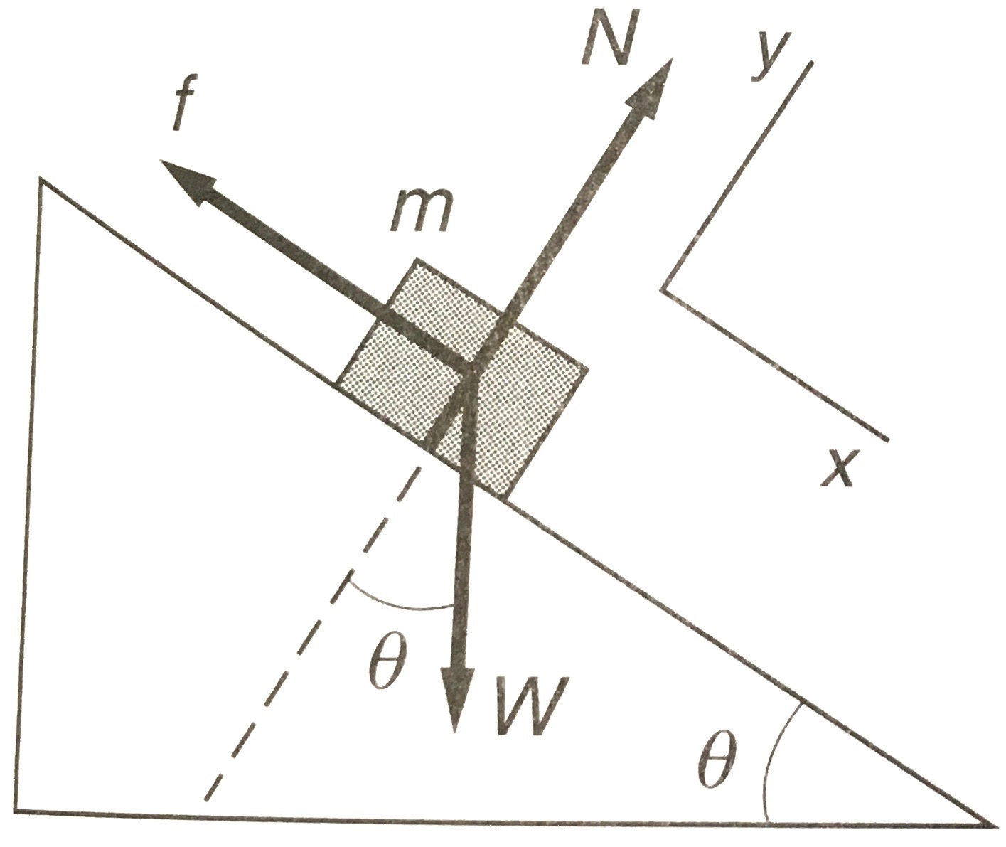 Vectors — Mechanics